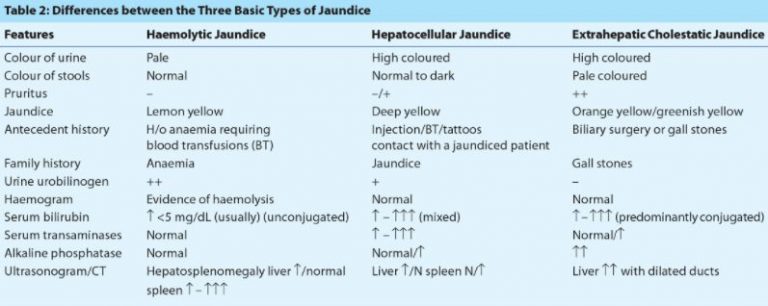 Icterus | Epomedicine