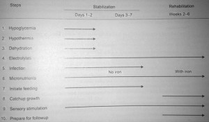 Approach to a Child with Edema | Epomedicine