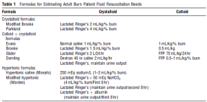 Burn Fluid Resuscitation | Epomedicine