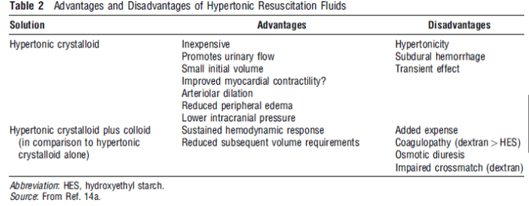 Head trauma fluid resuscitation | Epomedicine