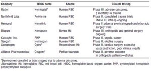 Perioperative Fluid Management | Epomedicine