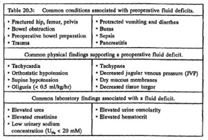 Perioperative Fluid Management | Epomedicine