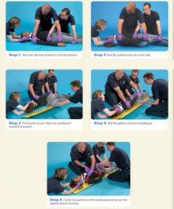 Log Rolling Maneuver : Steps | Epomedicine