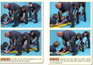 Log Rolling Maneuver : Steps | Epomedicine