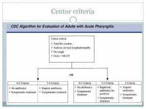 Modified Centor Criteria for Likelihood of Bacterial Infection In Sore ...