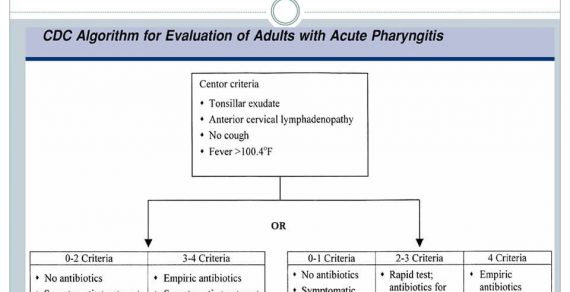 Heme Synthesis and Defects Simplified | Epomedicine