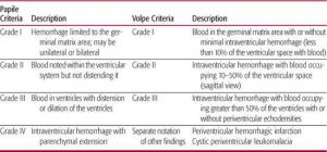 Catastropic Intraventricular Hemorrhage in Preterm IUGR newborn ...