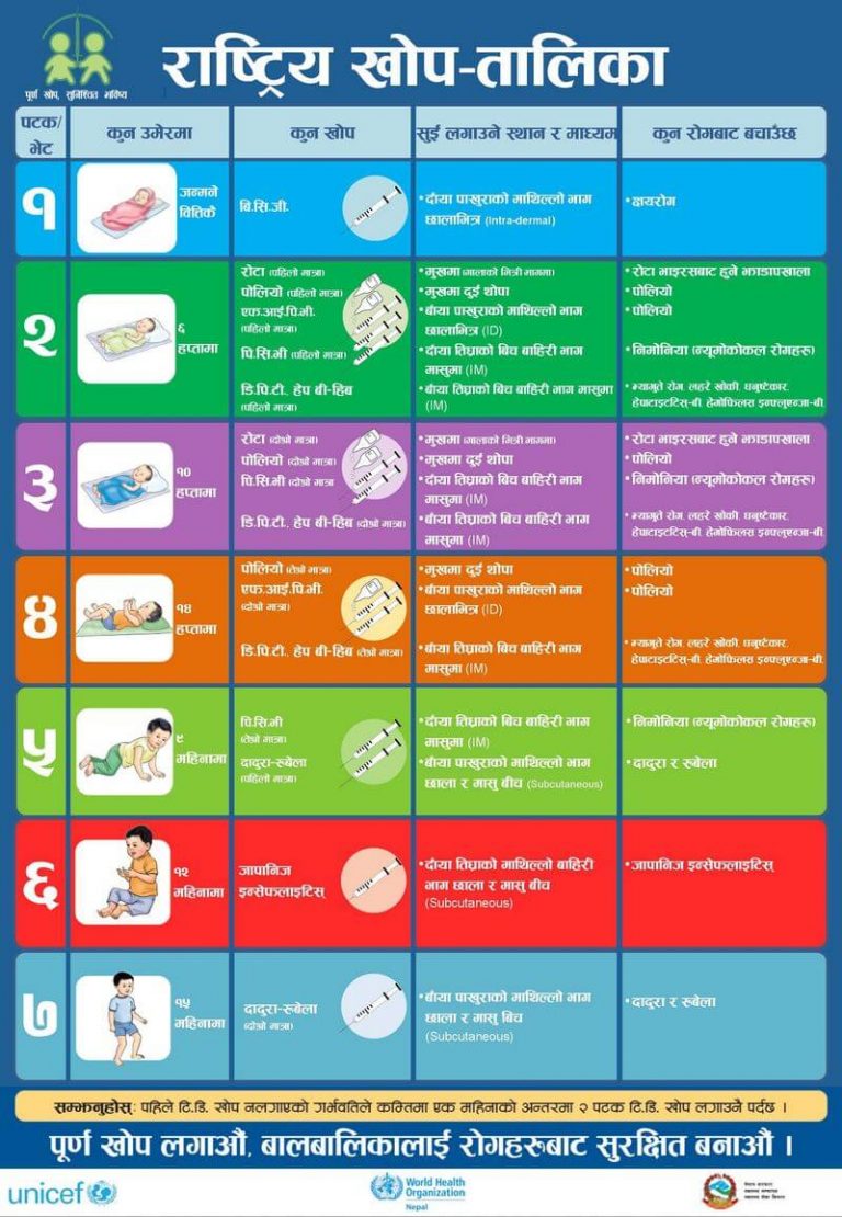 National Immunization Schedule of Nepal (2024) | Epomedicine