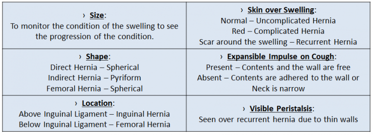 Hernia - Inguinal Hernia | Epomedicine