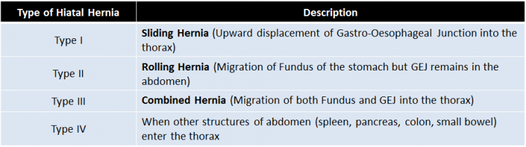 Hernia - The Others | Epomedicine