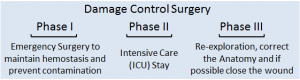SOP - A Surgical Patient | Epomedicine