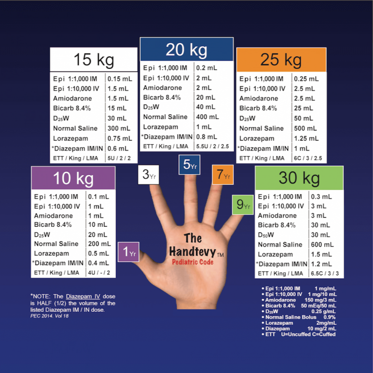 Pulled elbow reduction | Epomedicine