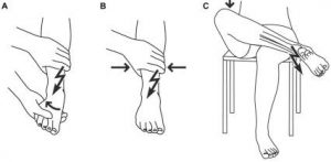 Ligament Tests for Ankle Injuries | Epomedicine