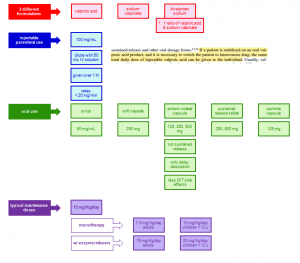 Valproic acid (Valproate) : Pharmacology | Epomedicine