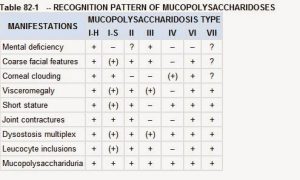 A case of child with Mucopolysaccharidosis : Hunter Syndrome | Epomedicine