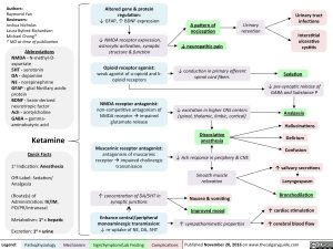 Ketamine : Mnemonic | Epomedicine