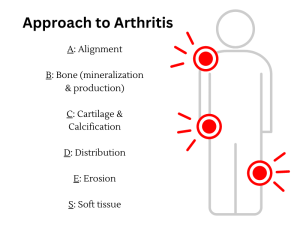 Radiological Approach to Arthritis : Mnemonic | Epomedicine