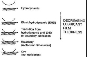 Joint Lubrication Made Easy | Epomedicine